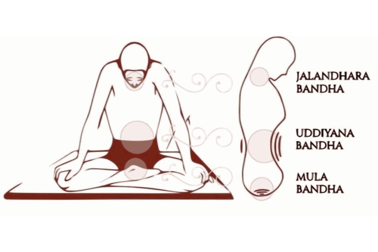 Step-by-Step Guide to Jalandhara Bandha and the Benefits of the Throat ...